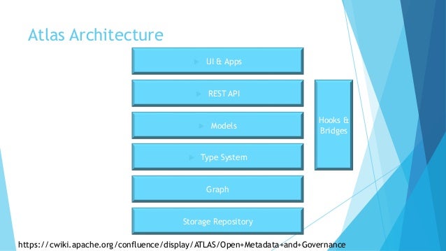 Open Metadata And Governance With Apache Atlas