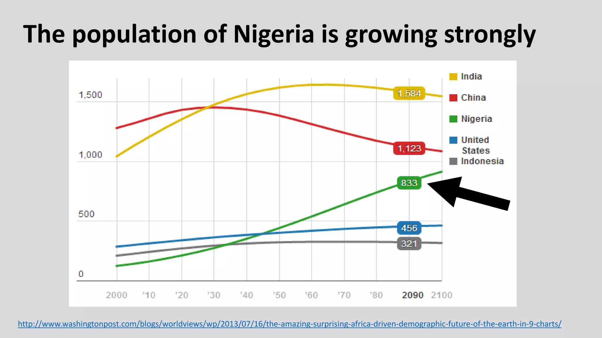 Nigeria | PDF