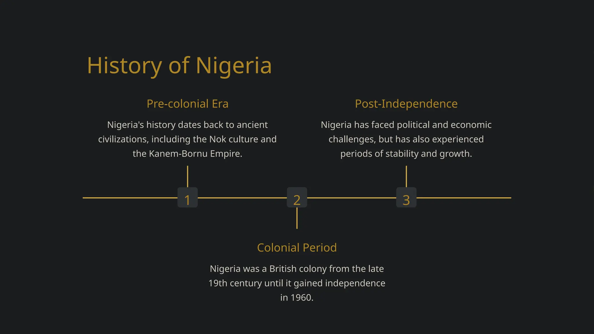 Presentation about Nigeria history and contemporary | PPTX