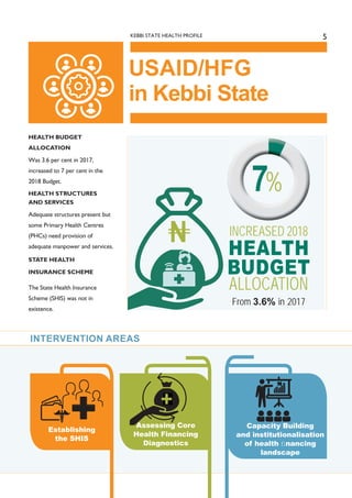 Kebbi State Health Profile - Nigeria | PDF