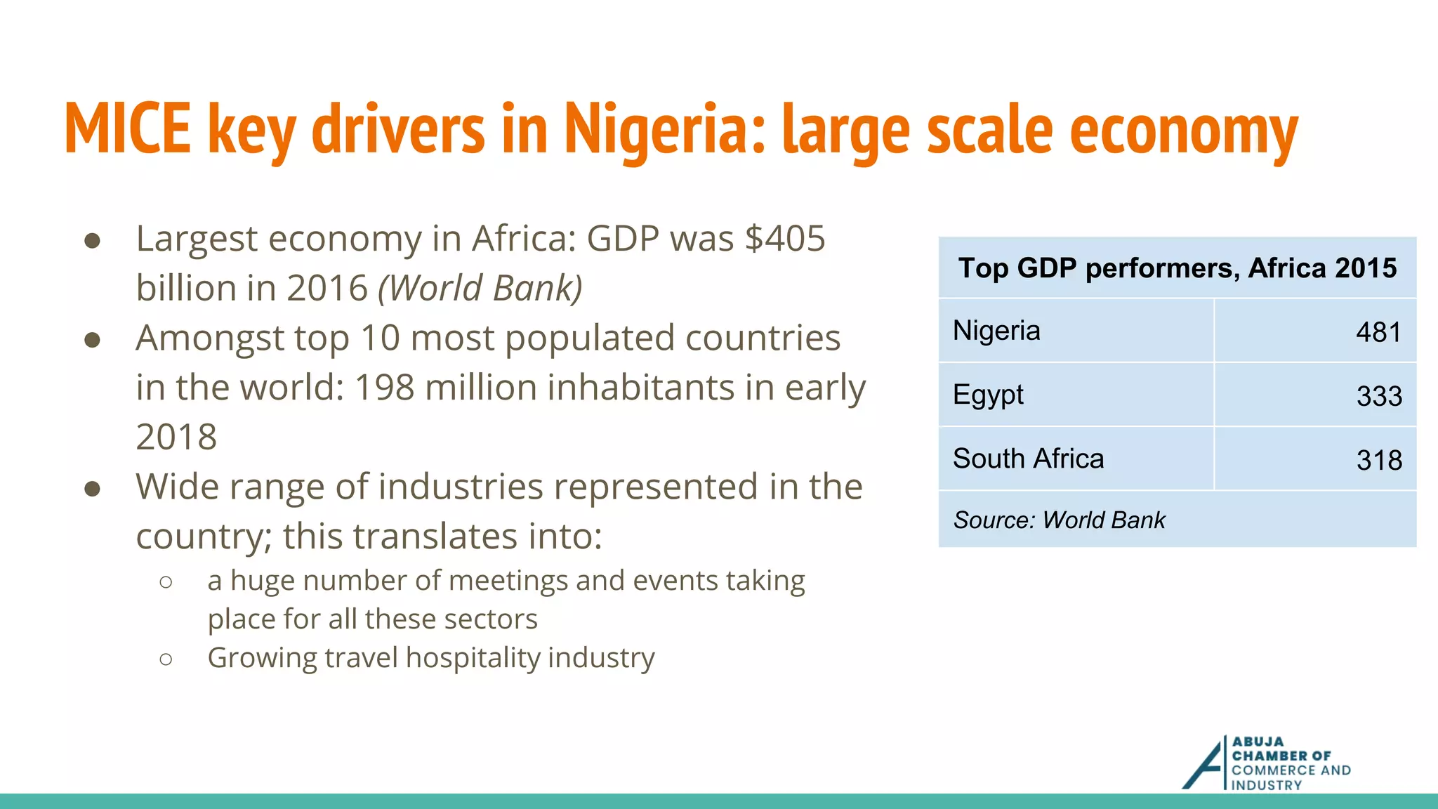 Nigeria as a MICE source market | PPTX