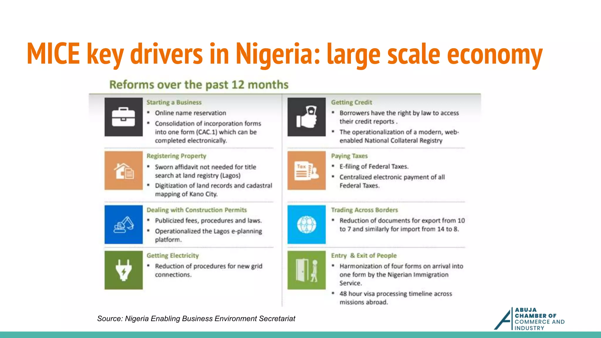 Nigeria as a MICE source market | PPTX