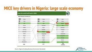 Nigeria as a MICE source market | PPTX