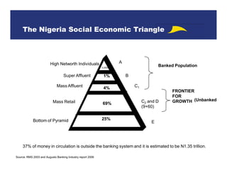 Bottom of the Pyramid- Taking Cards to the Mass Market in Nigeria | PPT