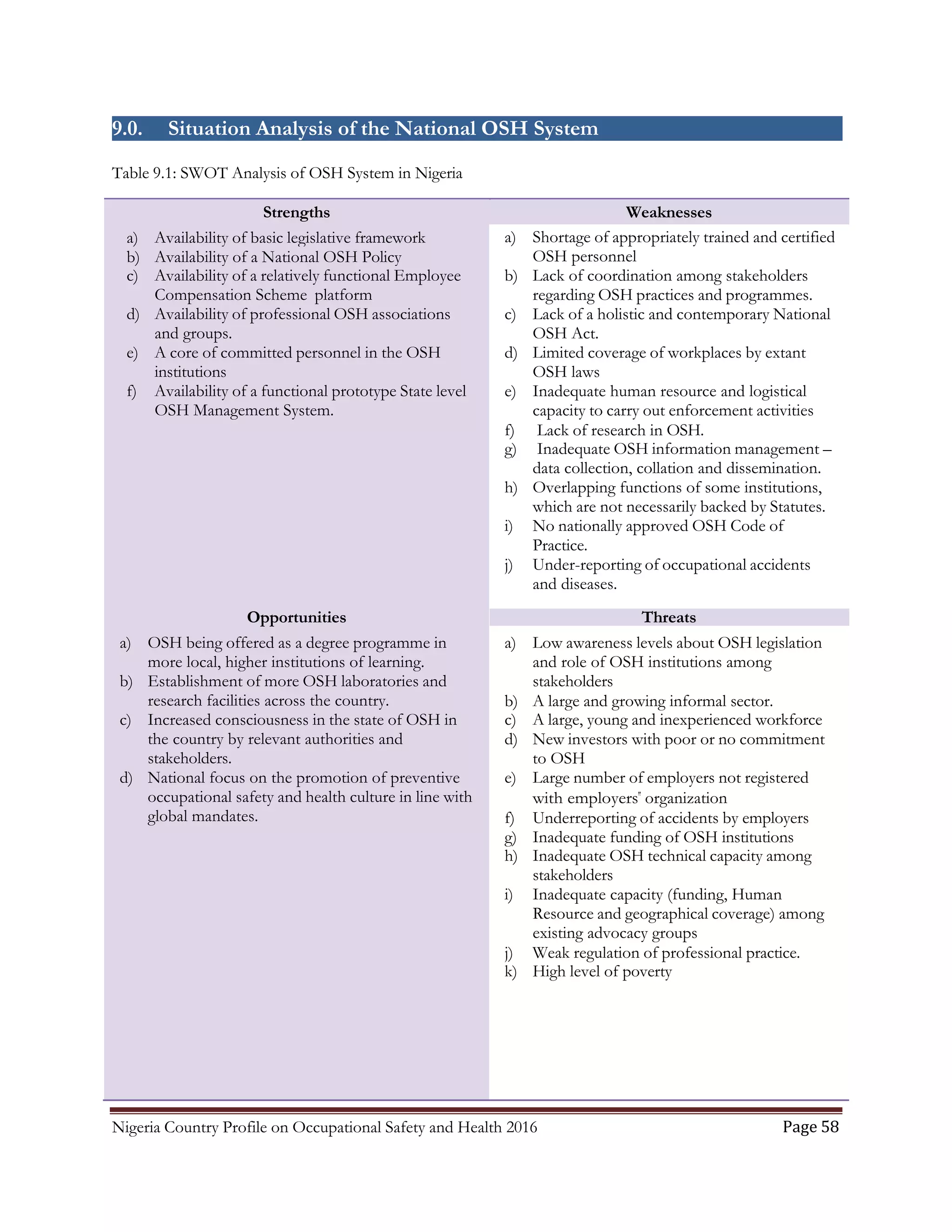 NIGERIA COUNTRY PROFILE ON OCCUPATIONAL SAFETY AND HEALTH -23Pages.pdf