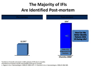Nigeria epidemiology and challenges ifi | PPTX