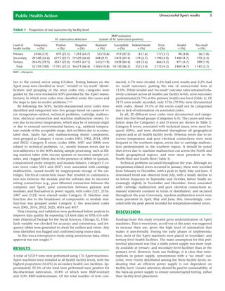 Unsuccessful Xpert® MTB/RIF results: the Nigerian experience | PDF