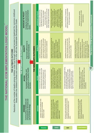 Nigeria national iccm implementation framework | PDF