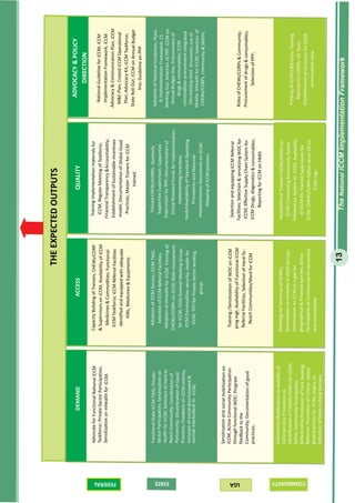 Nigeria national iccm implementation framework | PDF