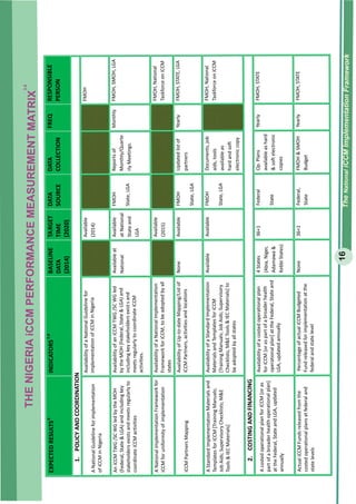 Nigeria national iccm implementation framework | PDF