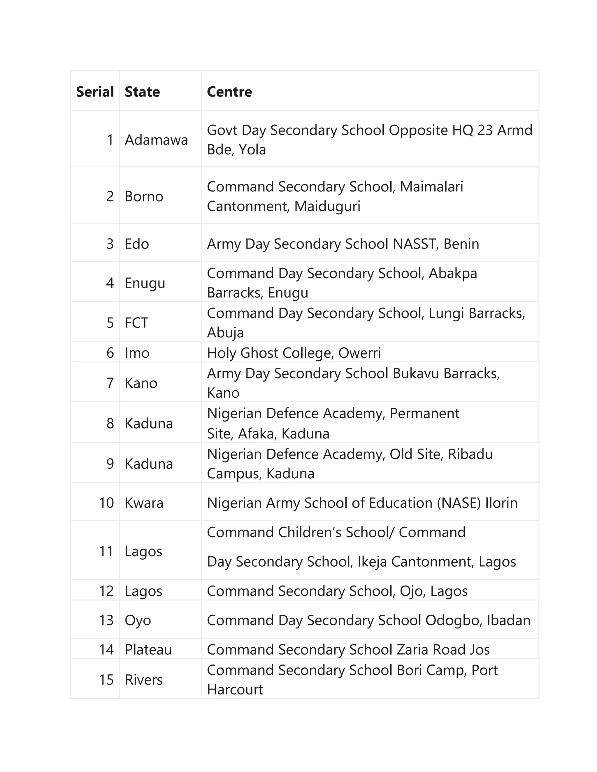Nigerian defence academy (nda) 2019 screening test venues | PDF
