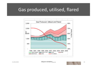 Nigerian Gas Policy | PDF