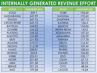 Nigerian government revenue allocation | PDF