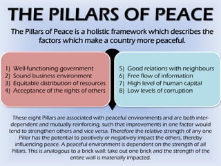 Nigeria-peace-index | PPT