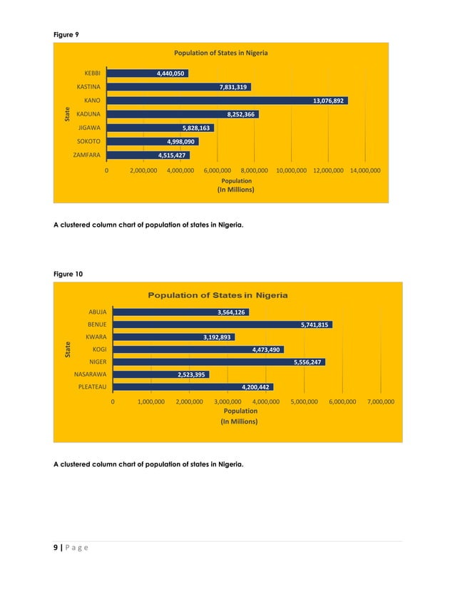 Nigeria population: An Insight | PDF