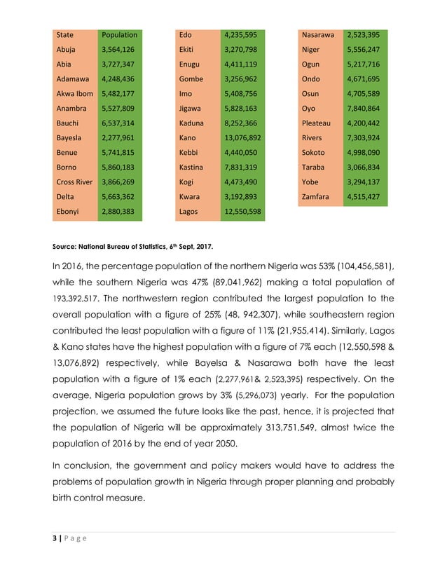 Nigeria population: An Insight | PDF