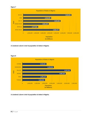 Nigeria population: An Insight | PDF