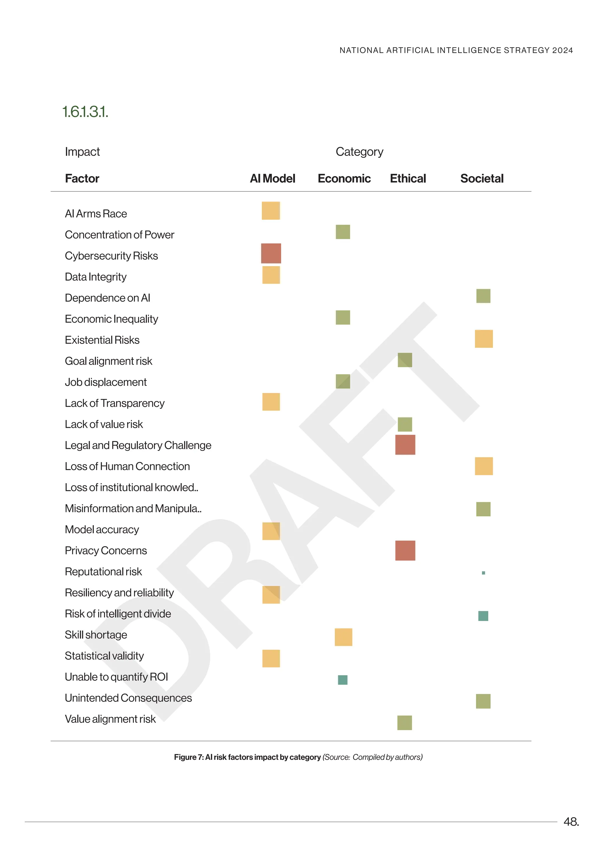 Nigeria's Draft National Artificial Intelligence Strategy | PDF