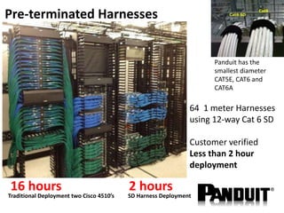 Panduit EMEA SI Webinar 1 | PPTX