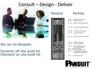 Panduit EMEA SI Webinar 10 | PPTX