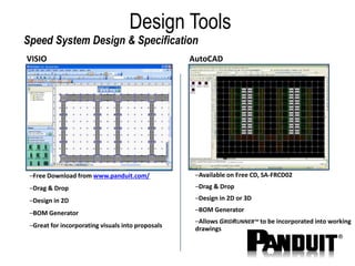 Panduit EMEA SI Webinar 2 | PPT