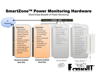 Panduit EMEA SI Webinar 4 | PPT