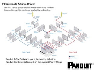 Panduit EMEA SI Webinar 4 | PPT