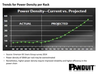 Panduit EMEA SI Webinar 4 | PPT
