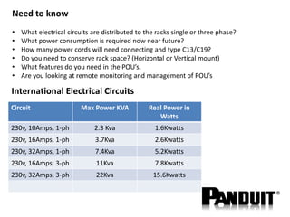 Panduit EMEA SI Webinar 4 | PPT