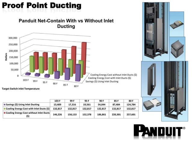 Panduit EMEA SI Webinar 5 | PPT