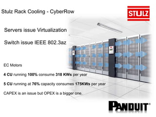 Panduit EMEA SI Webinar 5 | PPT