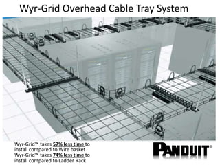 Panduit EMEA SI Webinar 6 | PPT
