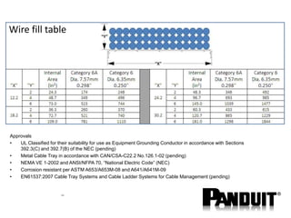 Panduit EMEA SI Webinar 6 | PPT