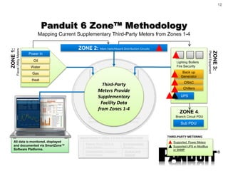 Panduit EMEA SI Webinar 8 | PPTX