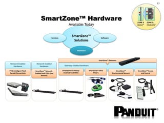 Panduit EMEA SI Webinar 8 | PPTX