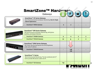 Panduit EMEA SI Webinar 8 | PPTX