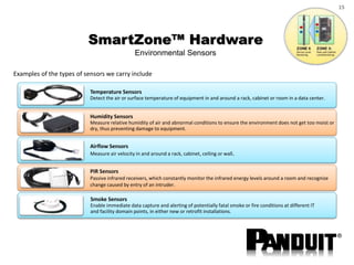 Panduit EMEA SI Webinar 8 | PPTX
