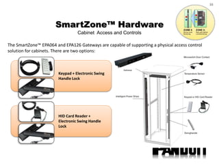 Panduit EMEA SI Webinar 8 | PPTX