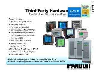 Panduit EMEA SI Webinar 8 | PPTX