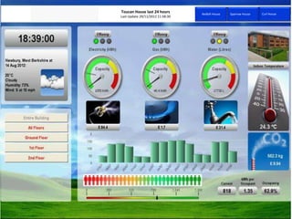 Panduit EMEA SI Webinar 8 | PPTX