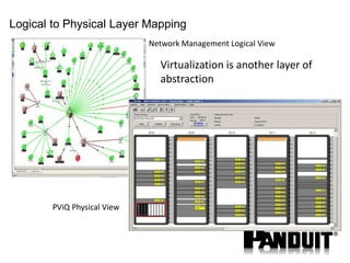 Panduit EMEA SI Webinar 8 | PPT