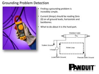Panduit EMEA SI Webinar 9 | PPTX