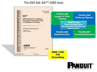 Panduit EMEA SI Webinar 9 | PPT