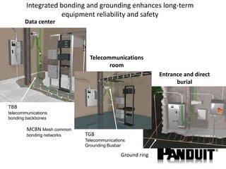 Panduit EMEA SI Webinar 9 | PPT