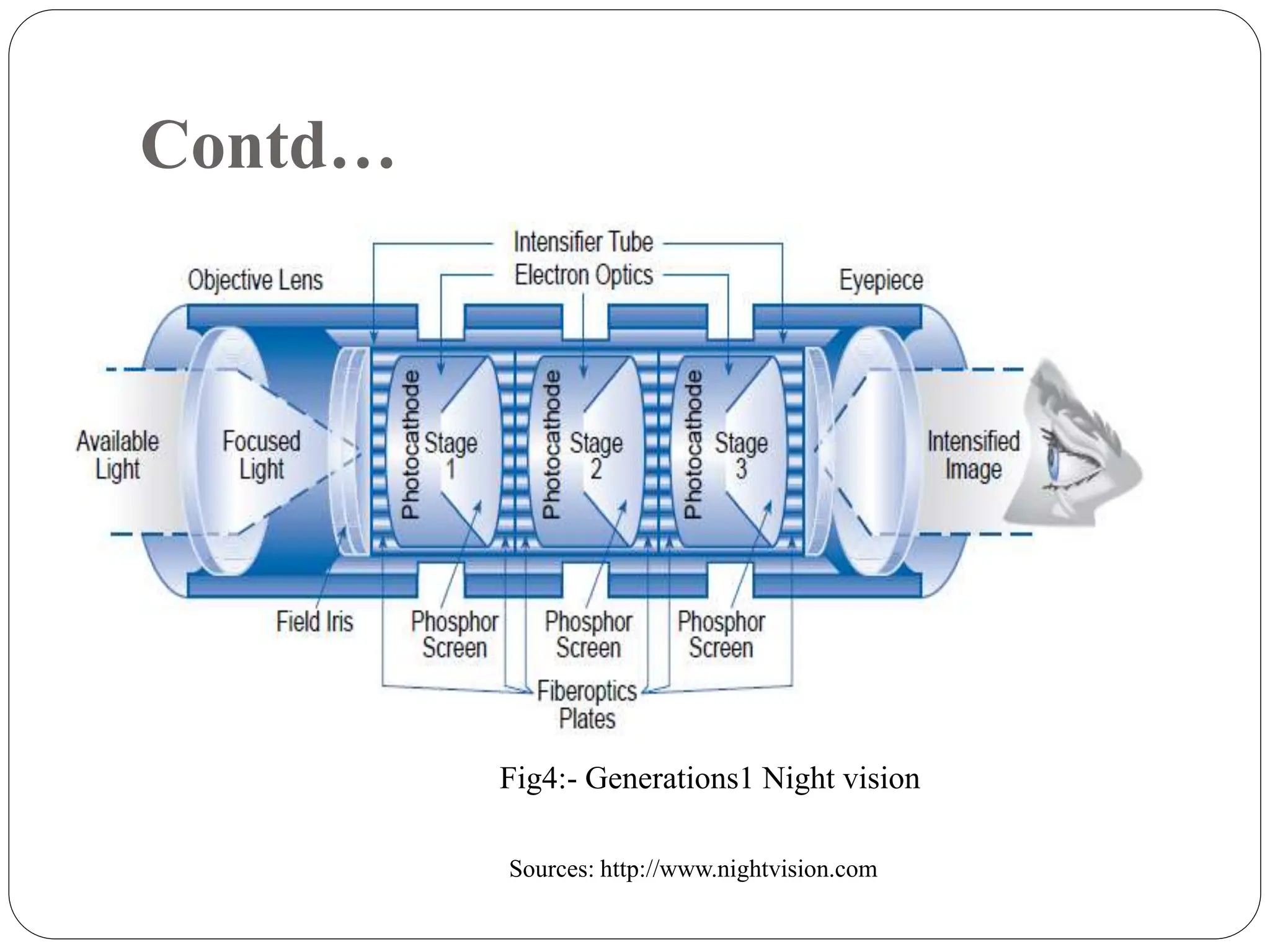 Night-Vision-Technology-ppt.pptx