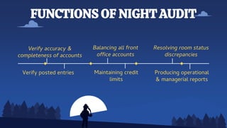 Night Audit 2022.pptx