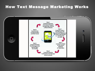 Text Message Marketing for Night clubs | PPT