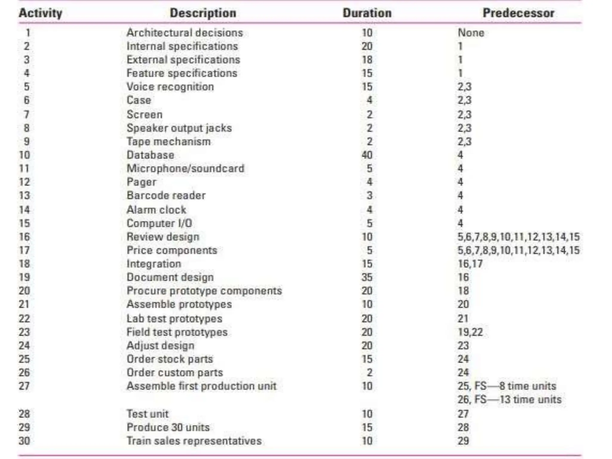 Nightingale Project Case Studies.pptx
