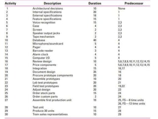 Nightingale Project Case Studies.pptx