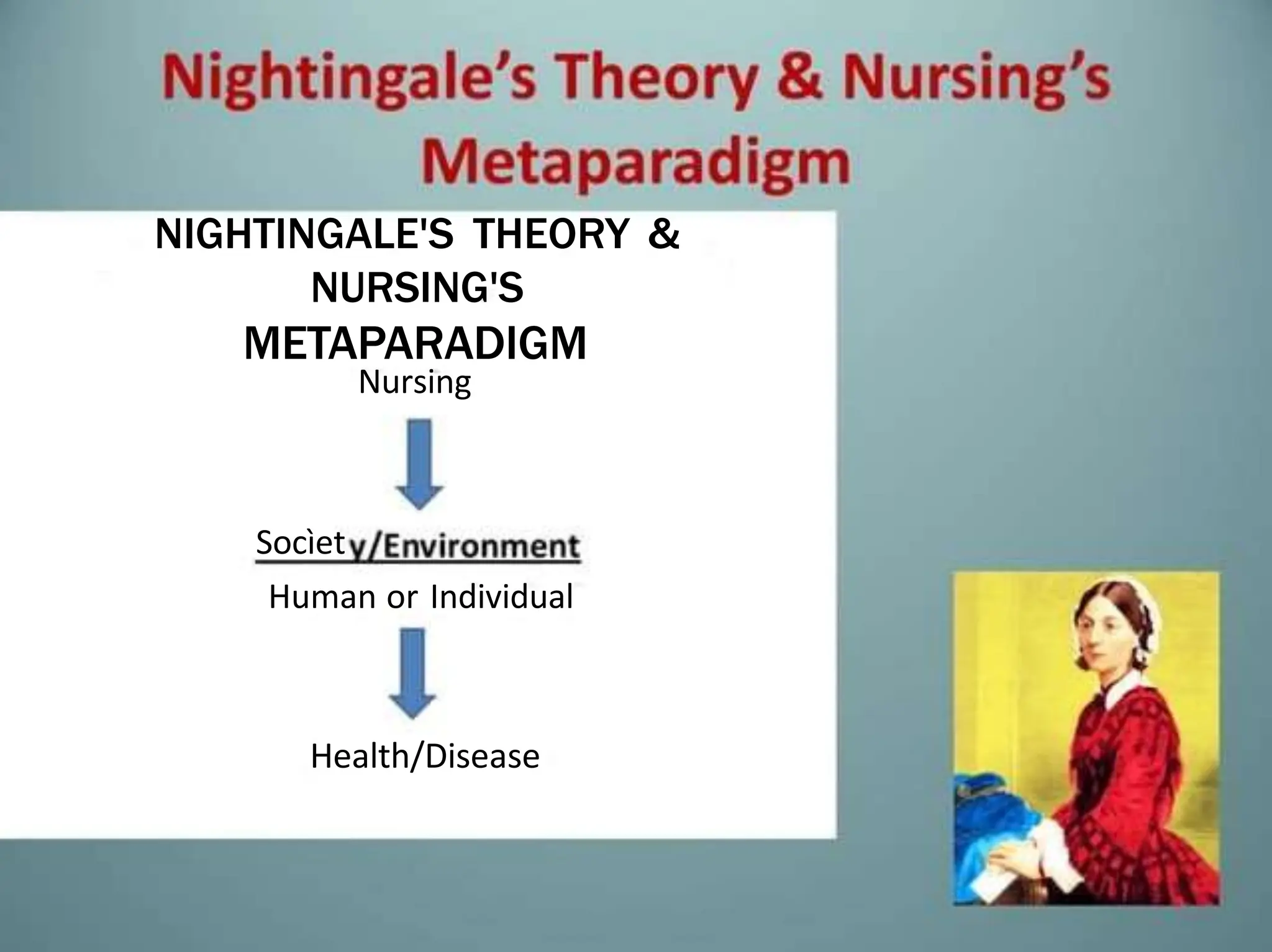 nightingales-environment-theory NURSING-.pptx